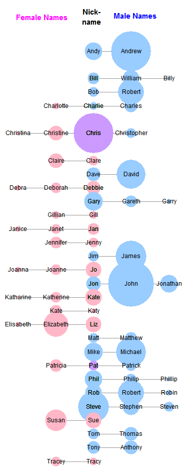 Nicknames_diagram_full - Talent Innovations