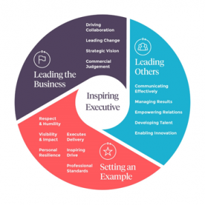 inspiring-executive - Talent Innovations